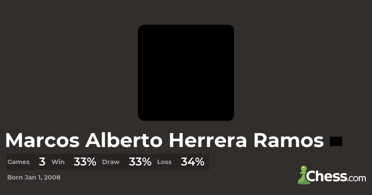 The Best Chess Games of Marcos Alberto Herrera Ramos - Chess.com