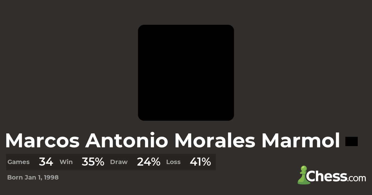 The Best Chess Games of Marcos Antonio Morales Marmol - Chess.com