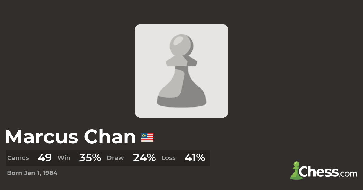 The Best Chess Games of Marcus Chan - Chess.com