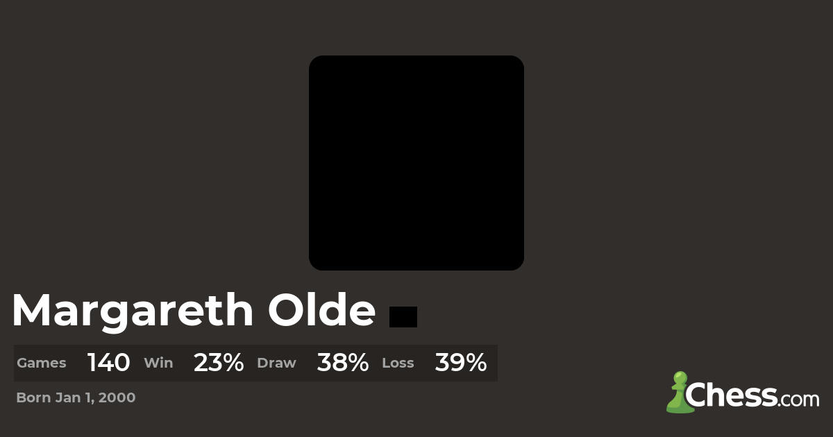 The Best Chess Games of Margareth Olde - Chess.com