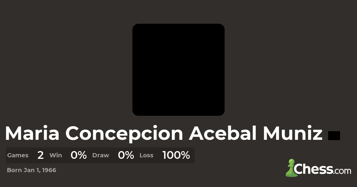 The Best Chess Games of Maria Concepcion Acebal Muniz - Chess.com