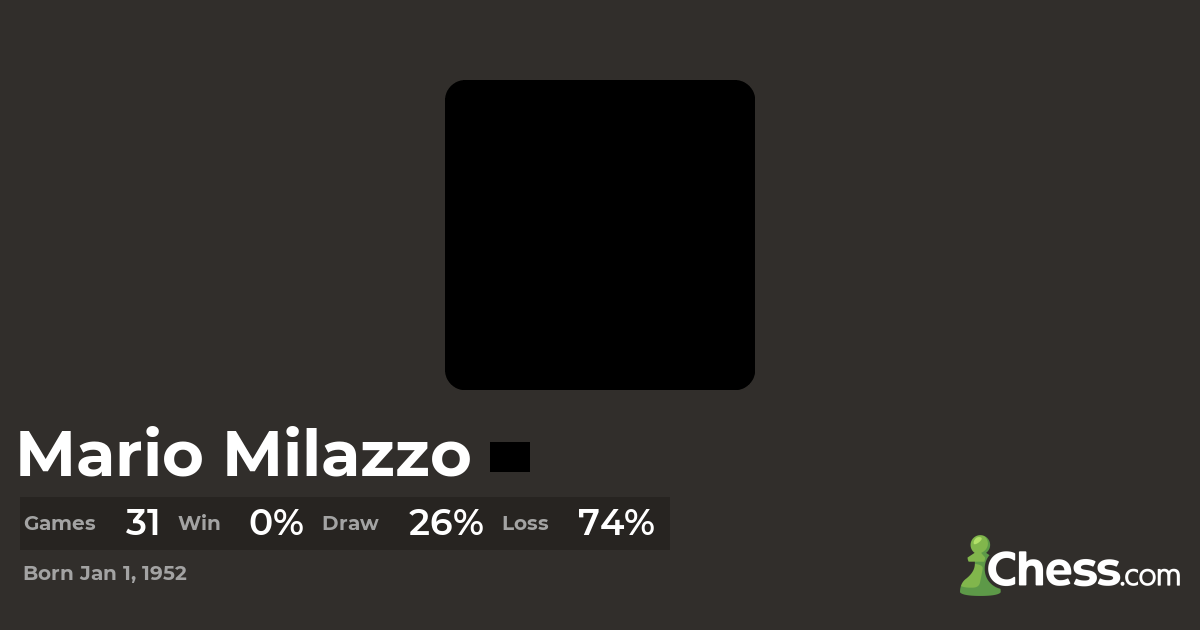 The Best Chess Games of Mario Milazzo - Chess.com