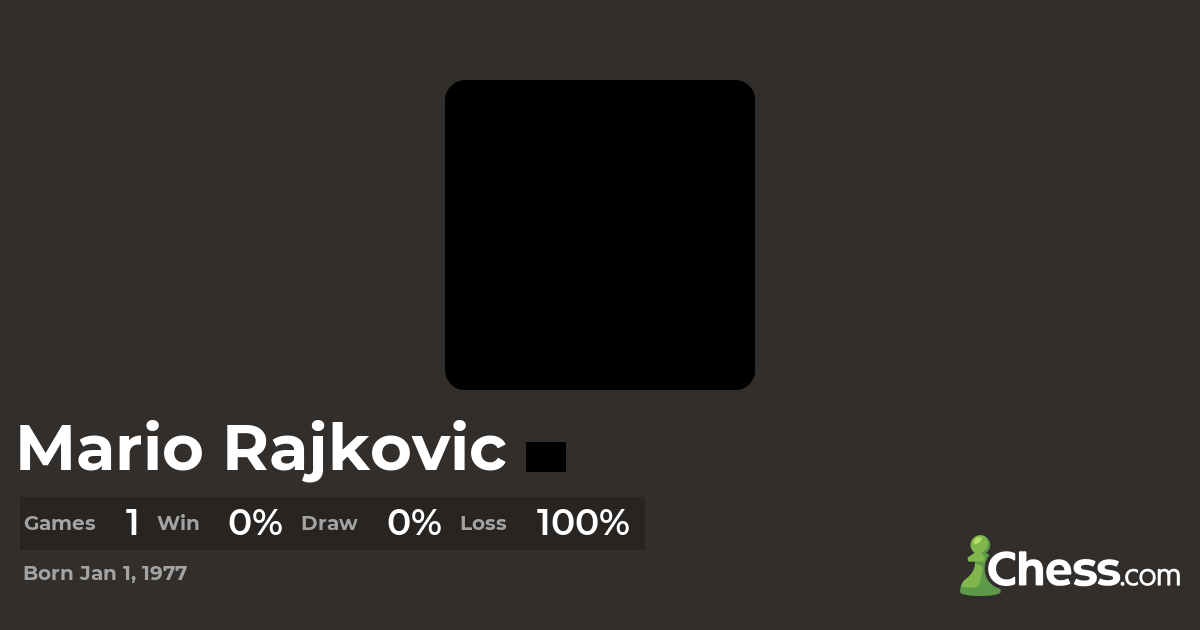 The Best Chess Games of Mario Rajkovic - Chess.com