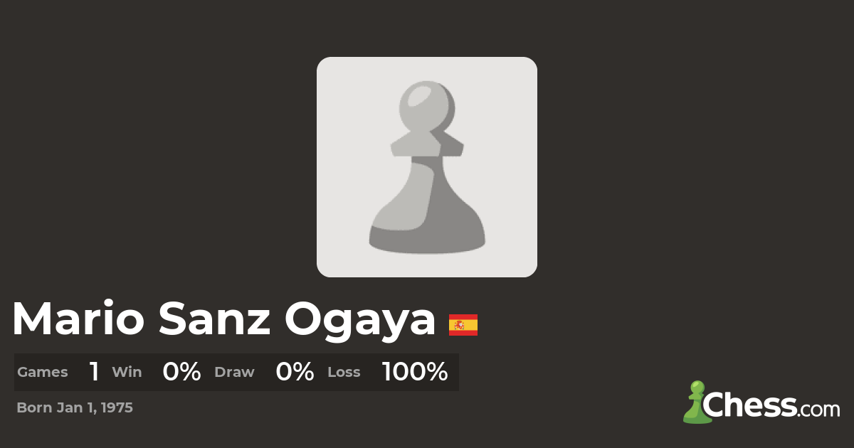 The Best Chess Games of Mario Sanz Ogaya - Chess.com