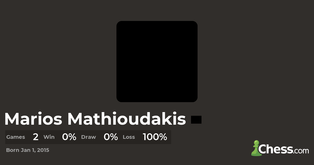 The Best Chess Games of Marios Mathioudakis - Chess.com