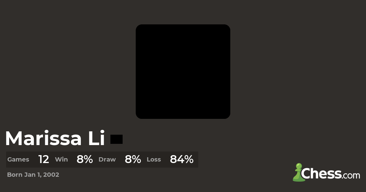 The Best Chess Games of Marissa Li - Chess.com