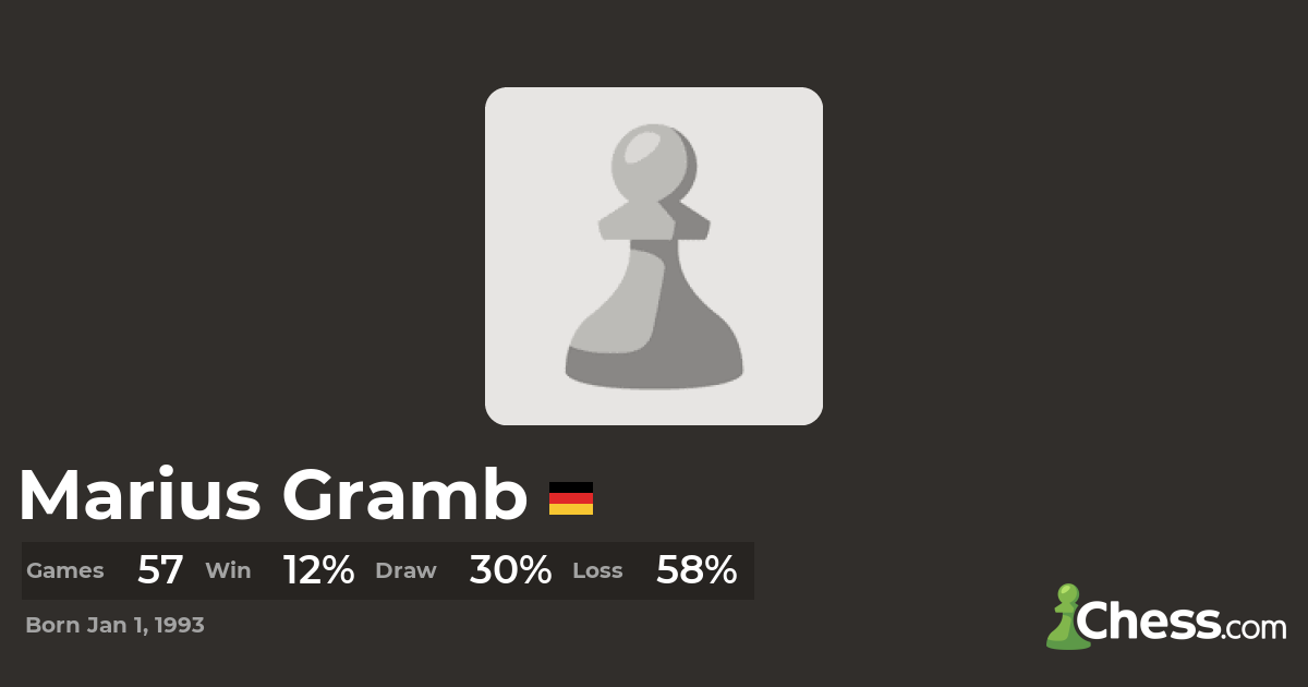 The Best Chess Games of Marius Gramb - Chess.com