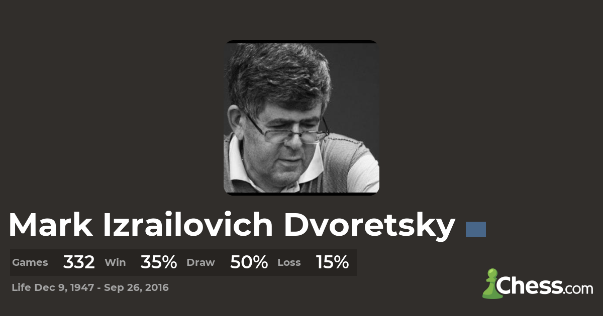 The Best Chess Games of Mark Dvoretsky - Chess.com