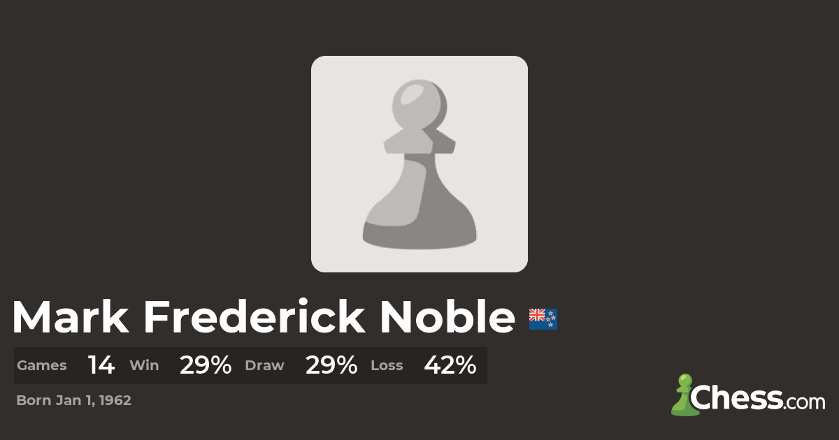 The Best Chess Games of Mark Frederick Noble - Chess.com