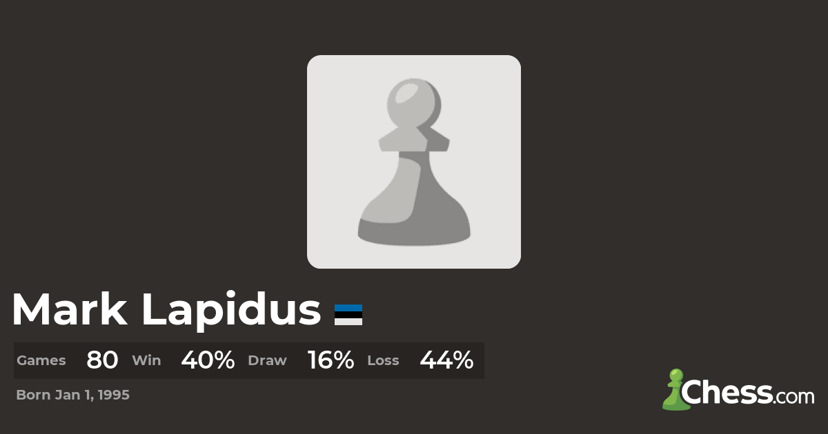 The Best Chess Games of Mark Lapidus - Chess.com