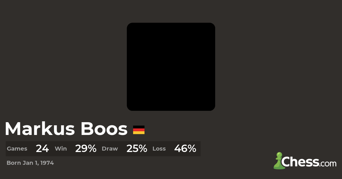 The Best Chess Games of Markus Boos - Chess.com