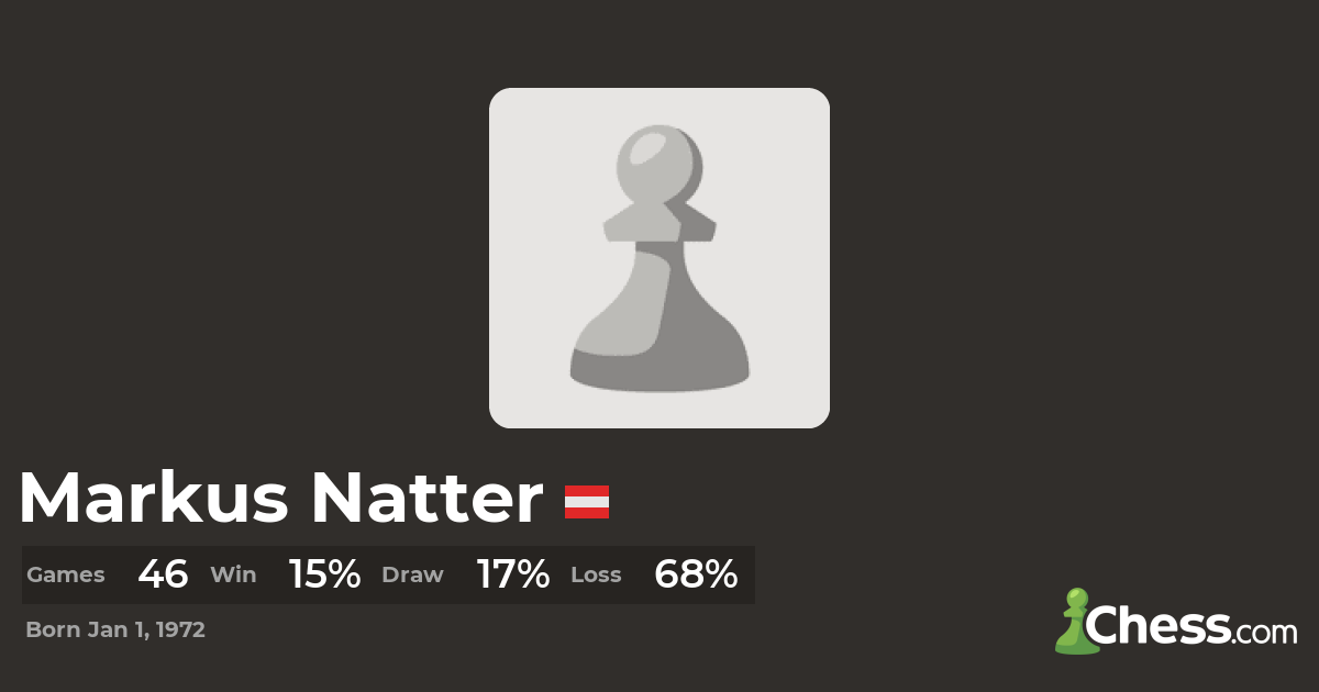 The Best Chess Games of Markus Natter - Chess.com