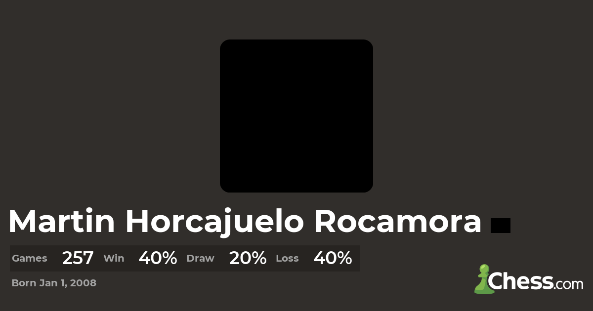 The Best Chess Games of Martin Horcajuelo Rocamora - Chess.com