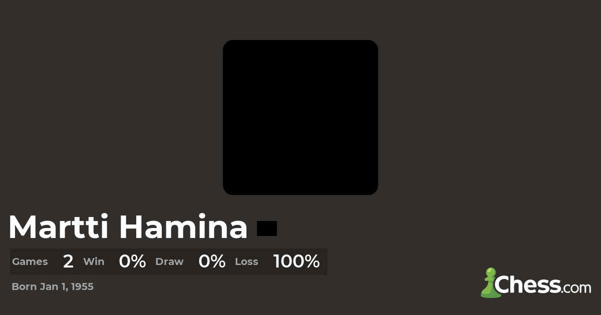 The Best Chess Games of Martti Hamina - Chess.com