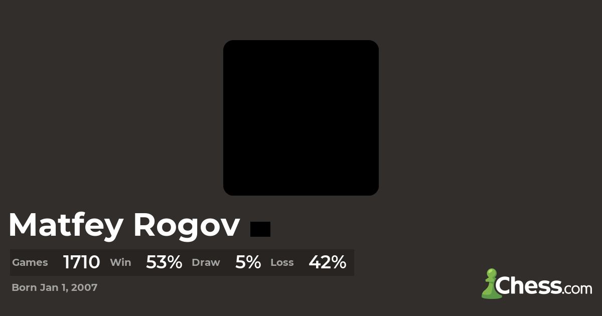 The Best Chess Games of Matfey Rogov - Chess.com