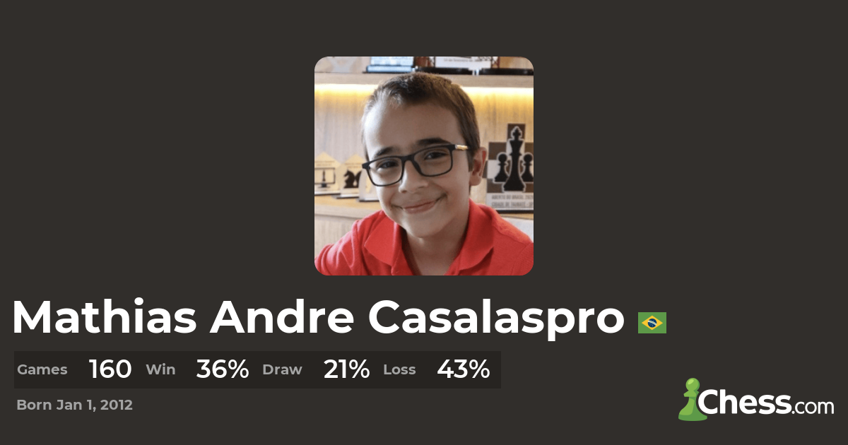 The Best Chess Games of Mathias Andre Casalaspro - Chess.com