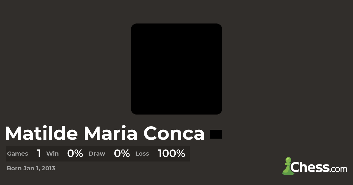 The Best Chess Games of Matilde Maria Conca - Chess.com