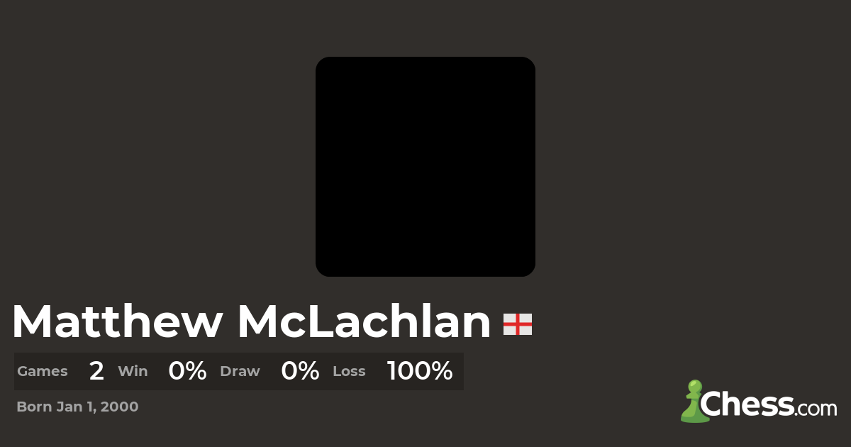 The Best Chess Games of Matthew McLachlan - Chess.com