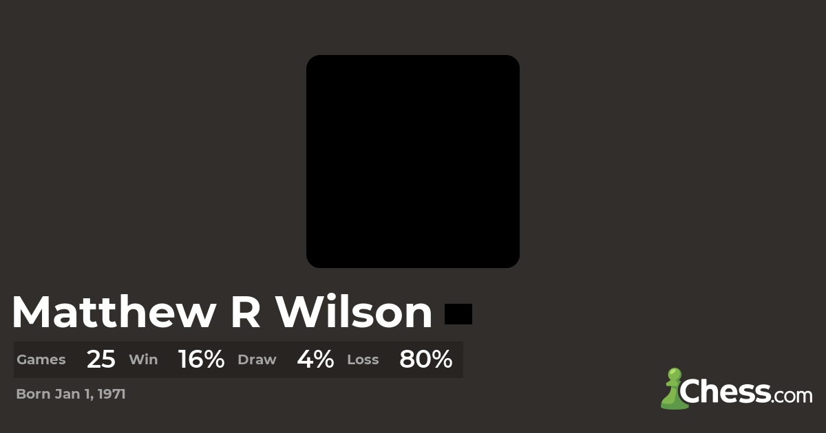 The Best Chess Games of Matthew R Wilson - Chess.com