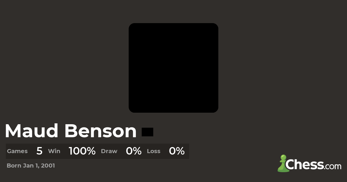 The Best Chess Games of Maud Benson - Chess.com