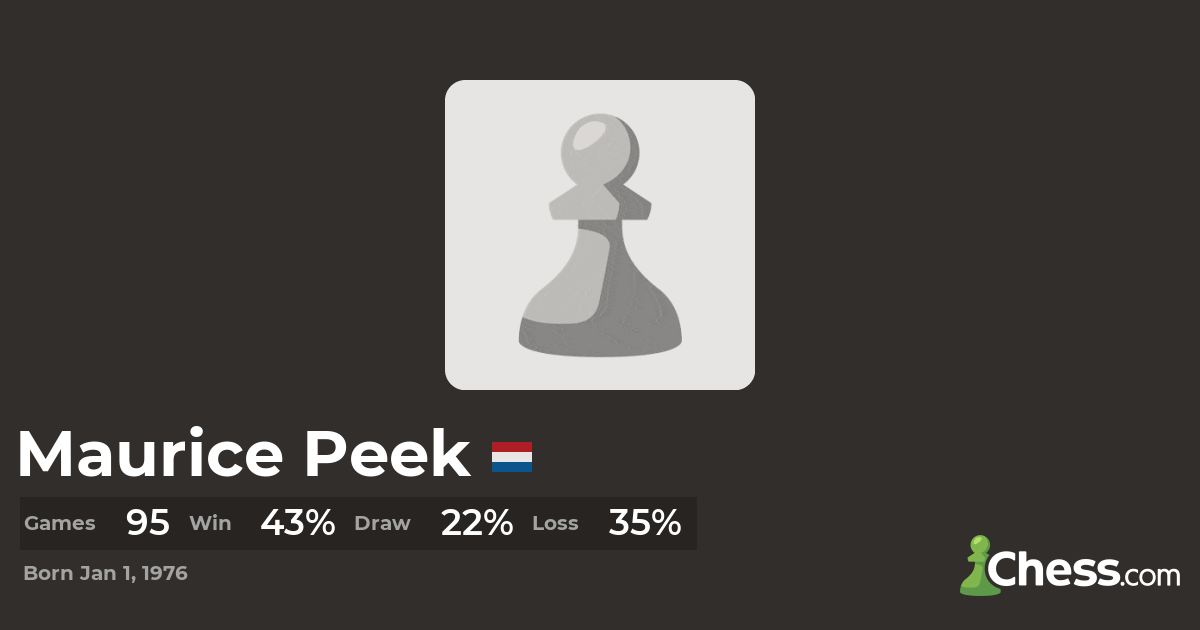 The Best Chess Games of Maurice Peek - Chess.com