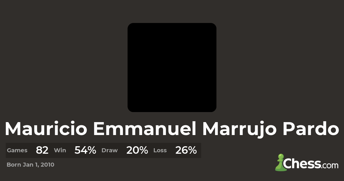The Best Chess Games of Mauricio Emmanuel Marrujo Pardo - Chess.com