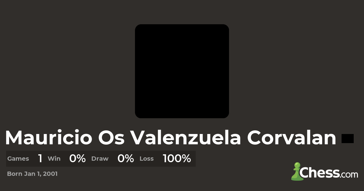 The Best Chess Games of Mauricio Os Valenzuela Corvalan - Chess.com