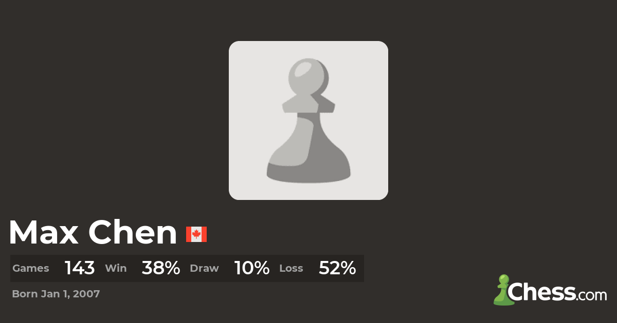The Best Chess Games of Max Chen - Chess.com