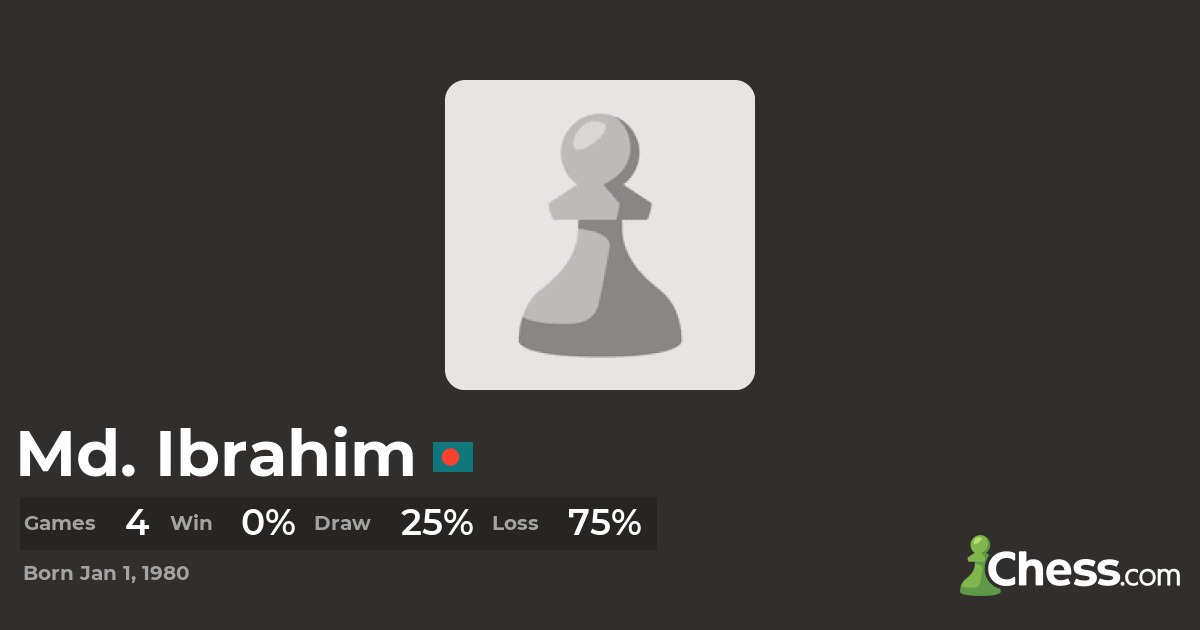 The Best Chess Games of Md Ibrahim - Chess.com