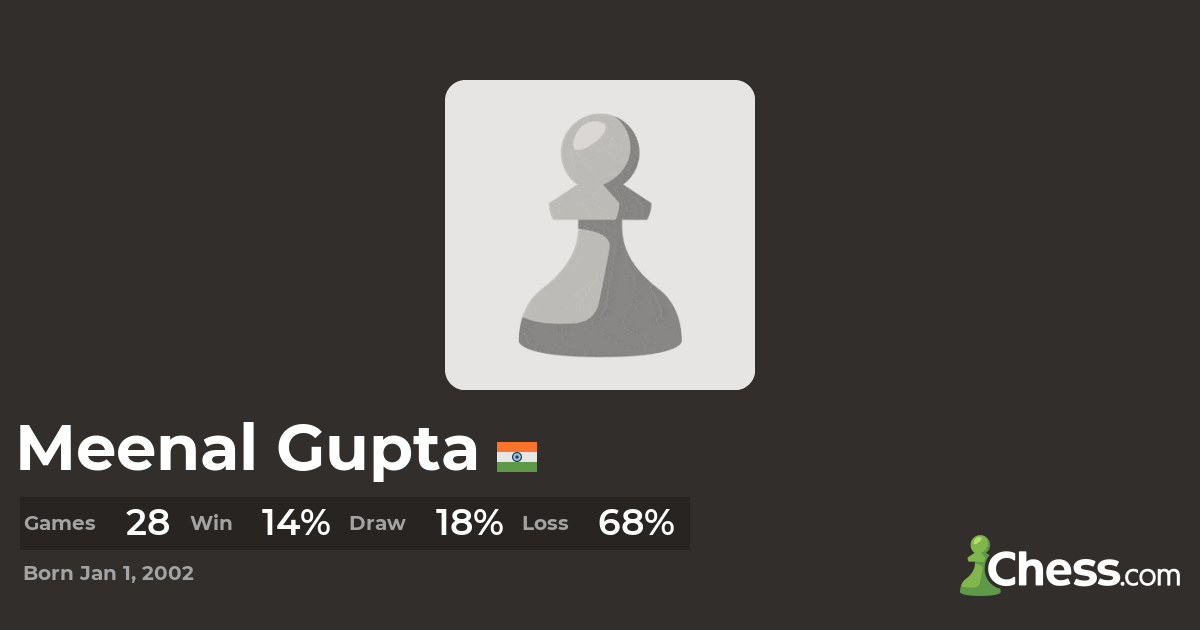 The Best Chess Games of Meenal Gupta - Chess.com