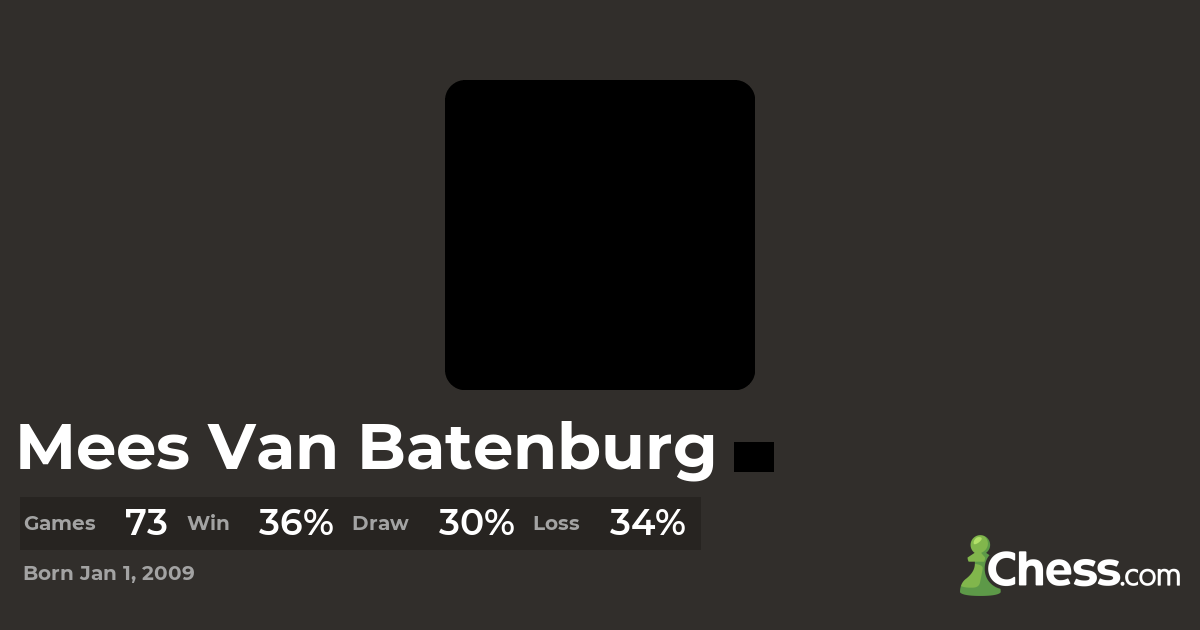 The Best Chess Games of Mees Van Batenburg - Chess.com