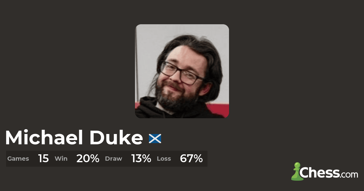 The Best Chess Games of Michael Duke - Chess.com