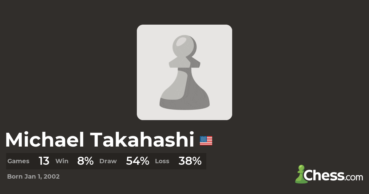 The Best Chess Games of Michael Takahashi - Chess.com