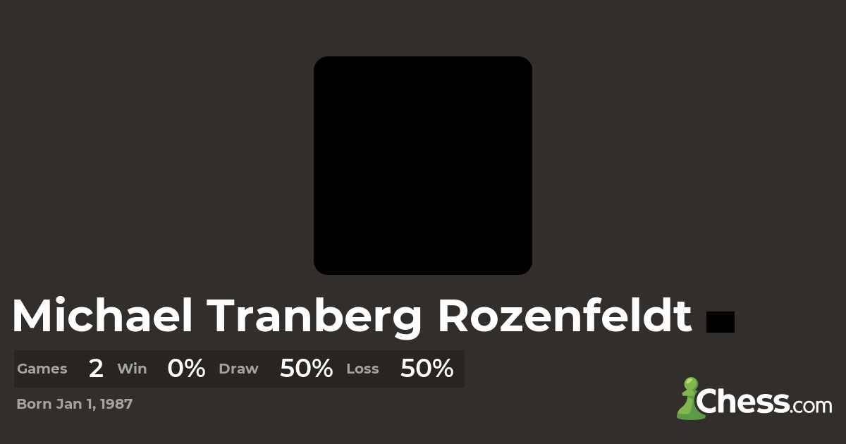 The Best Chess Games of Michael Tranberg Rozenfeldt - Chess.com