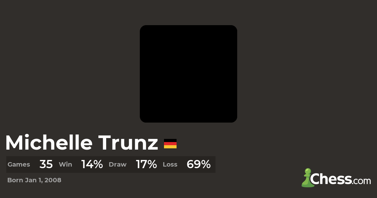 The Best Chess Games of Michelle Trunz - Chess.com
