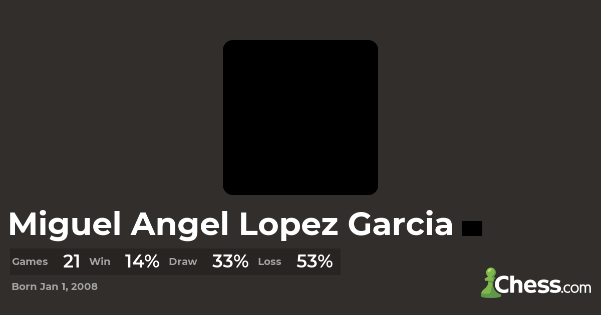 The Best Chess Games of Miguel Angel Lopez Garcia - Chess.com