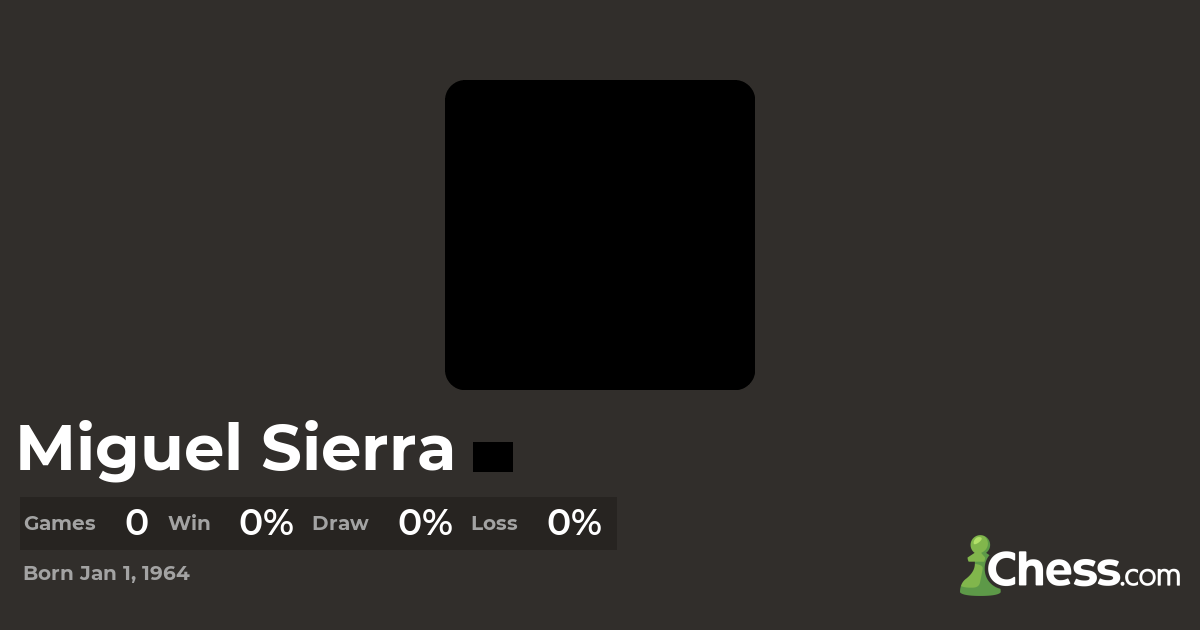 The Best Chess Games of Miguel Sierra - Chess.com