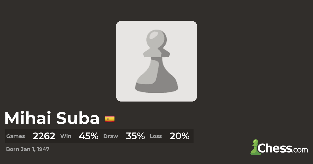 The Best Chess Games of Mihai Suba - Chess.com The Best Chess Games of Mihai Suba - Chess.com