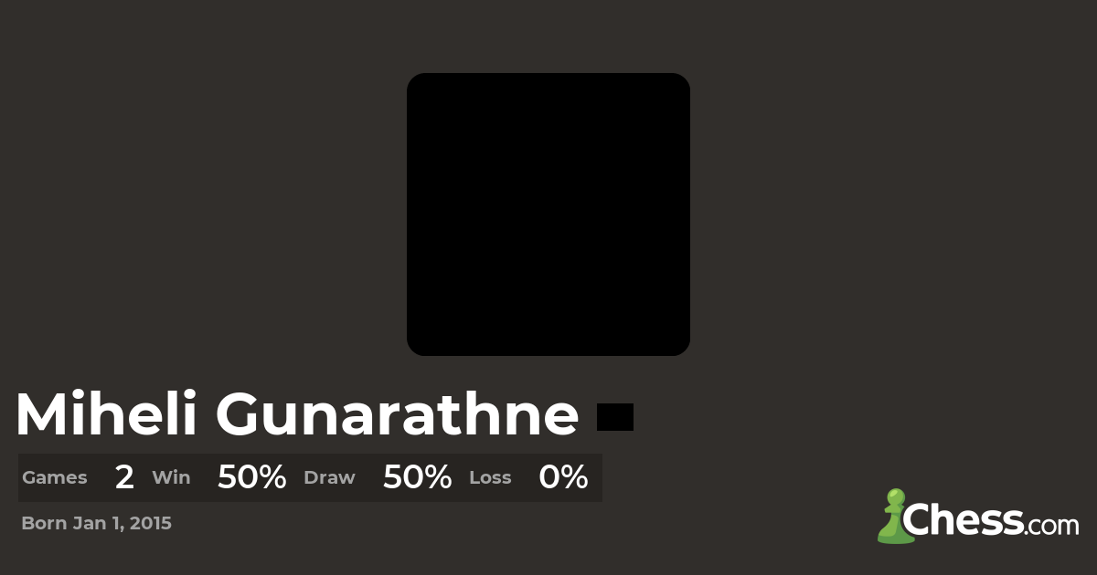The Best Chess Games of Miheli Gunarathne - Chess.com