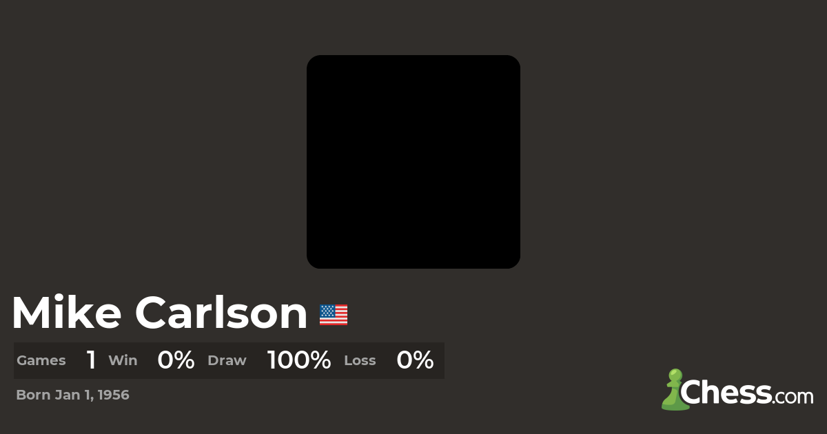The Best Chess Games of Mike Carlson - Chess.com