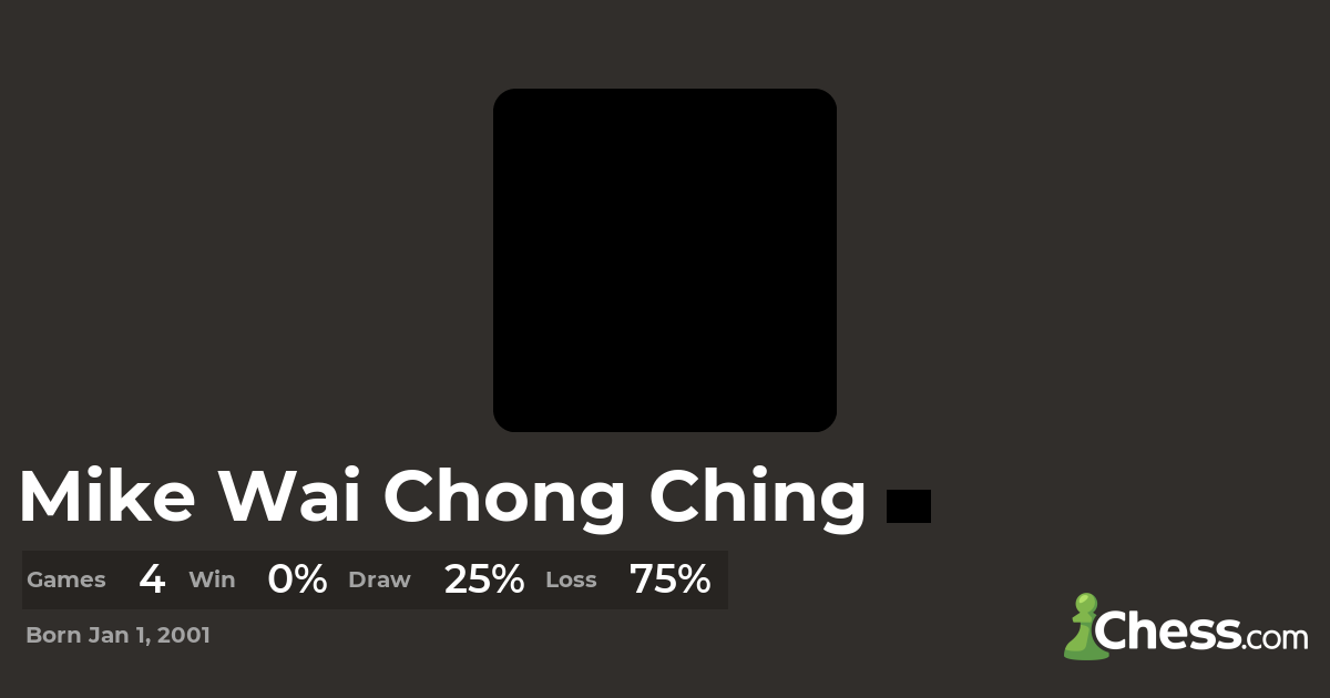 The Best Chess Games of Mike Wai Chong Ching - Chess.com