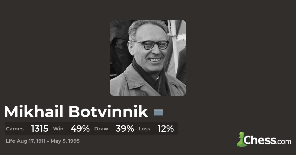 The Best Chess Games of Mikhail Botvinnik - Chess.com The Best Chess Games of Mikhail Botvinnik - Chess.com
