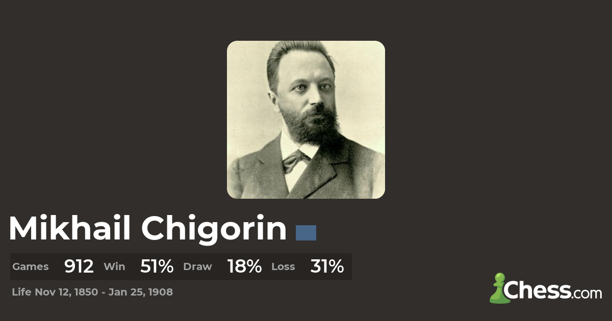 The Best Chess Games of Mikhail Chigorin - Chess.com