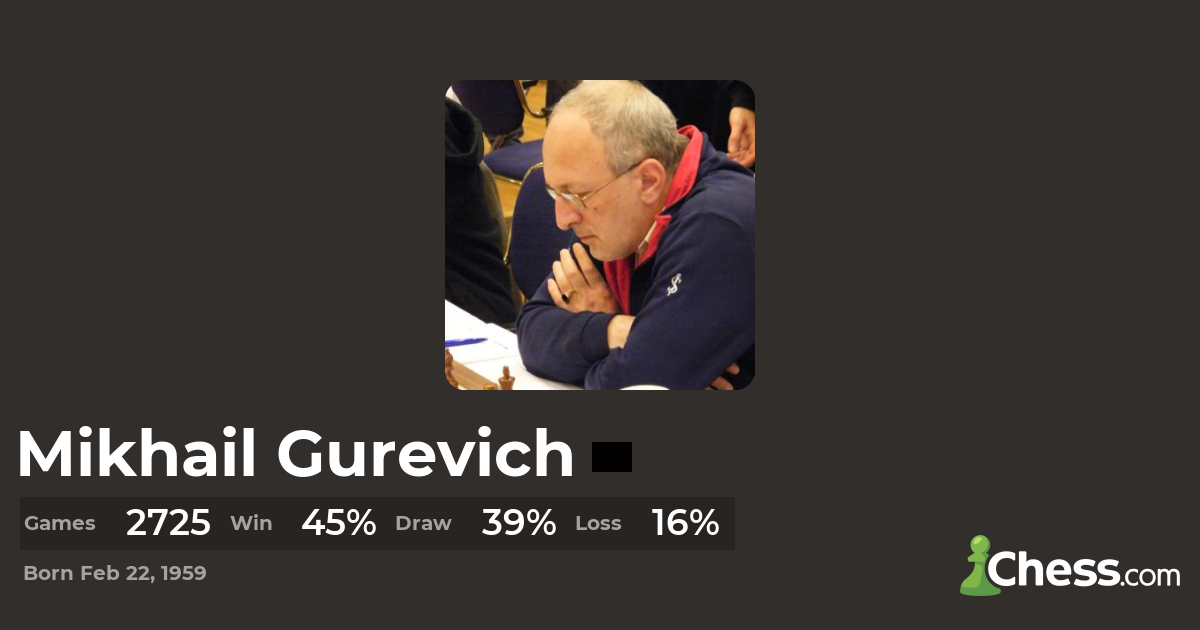 The Best Chess Games of Mikhail Gurevich - Chess.com
