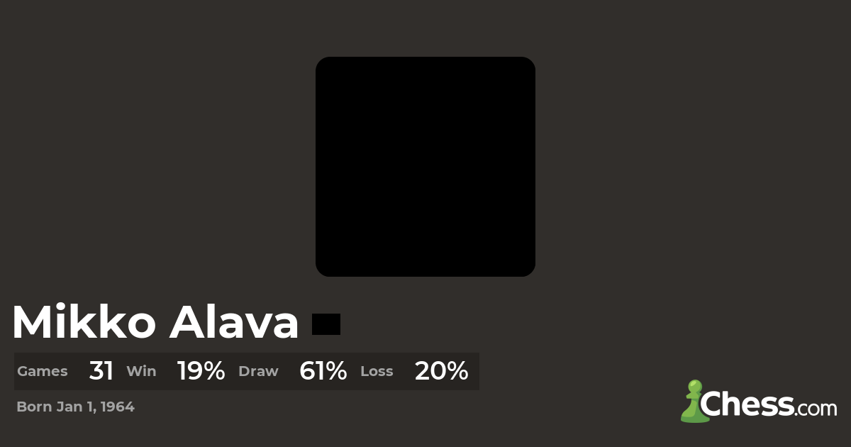 The Best Chess Games of Mikko Alava - Chess.com