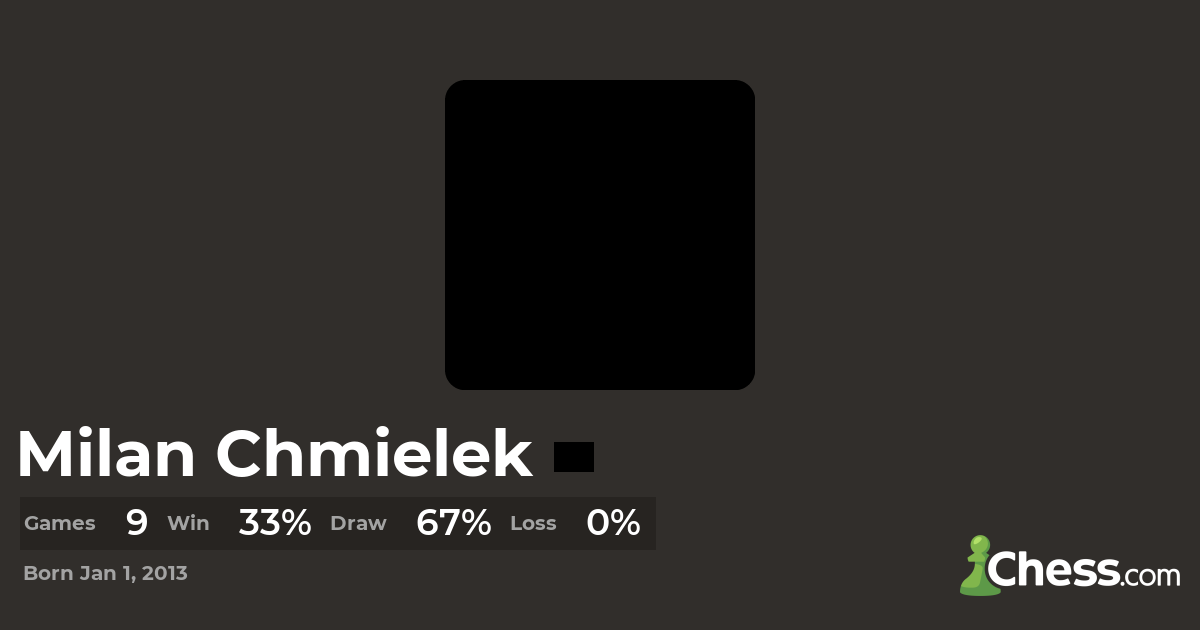 The Best Chess Games of Milan Chmielek - Chess.com