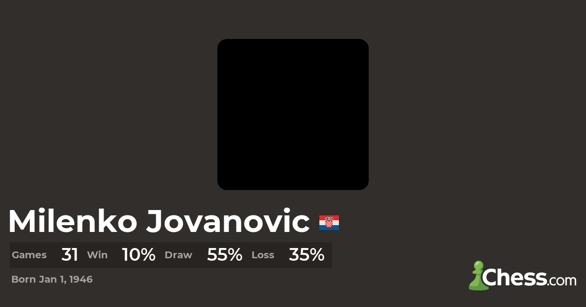The Best Chess Games of Milenko Jovanovic - Chess.com