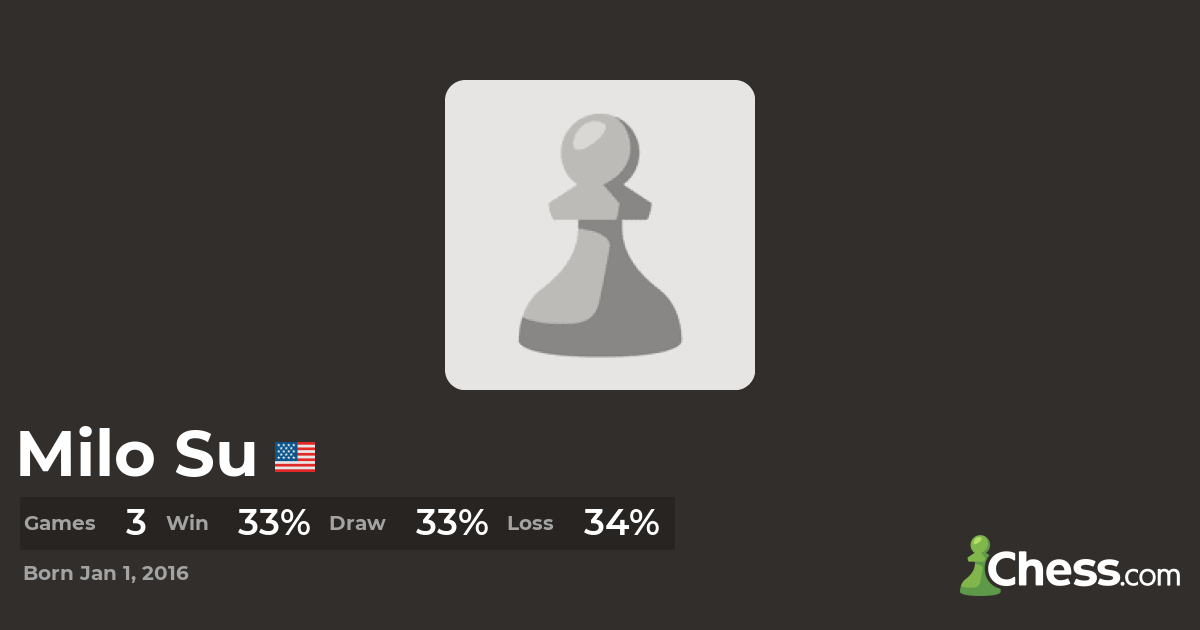 The Best Chess Games of Milo Su - Chess.com