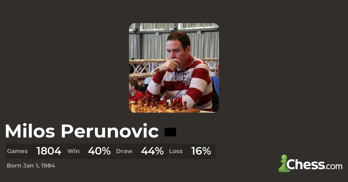 The Best Chess Games of Milos Perunovic - Chess.com