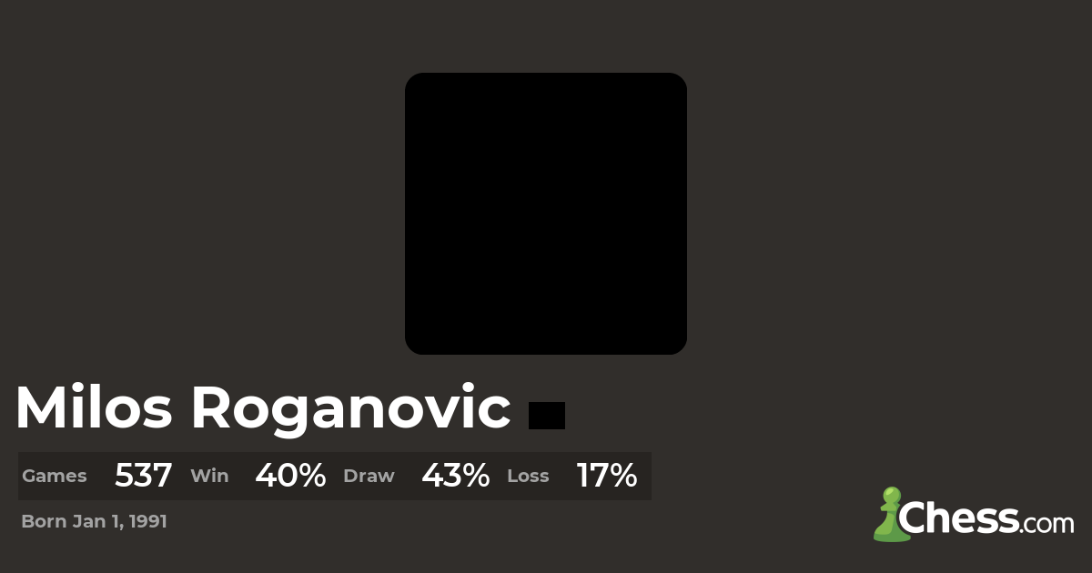 The Best Chess Games of Milos Roganovic - Chess.com